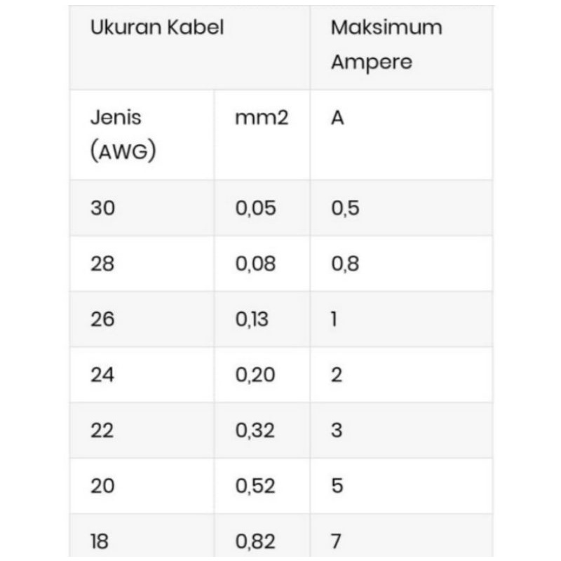 Jual Kabel AWG 20 Serabut Putih harga per meter | Shopee Indonesia