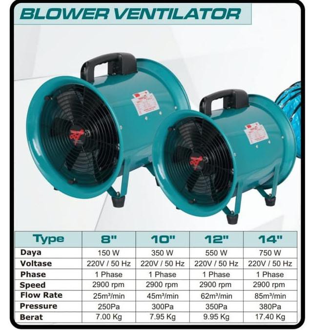Jual Portable Ventilator / Blower / Exhaust 10" YAMAMAX PRO 10 Inch | Shopee Indonesia