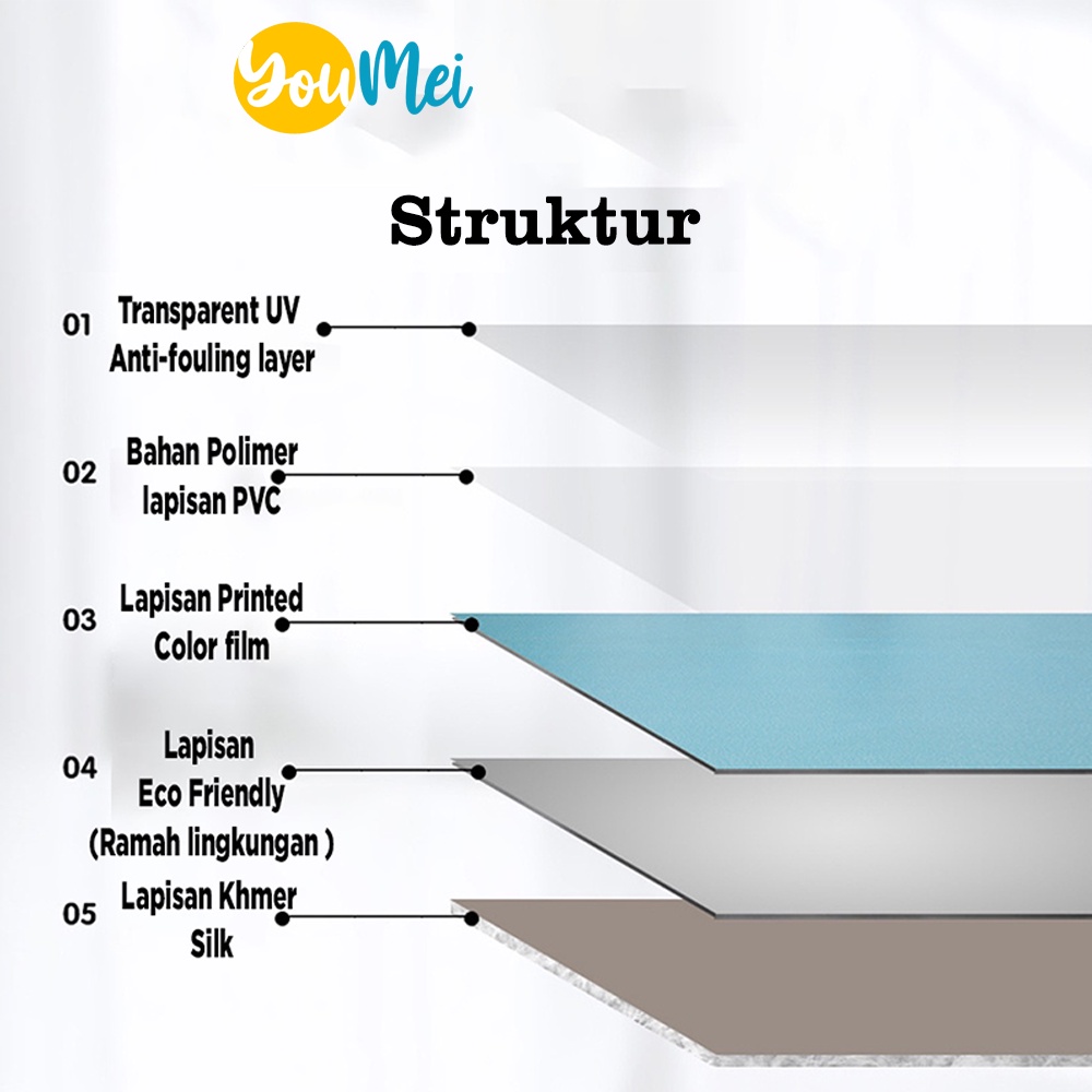 Jual Sticker Wallpaper Lantai Ubin Dinding Vinyl Tape 91x15 cm Tebal ...