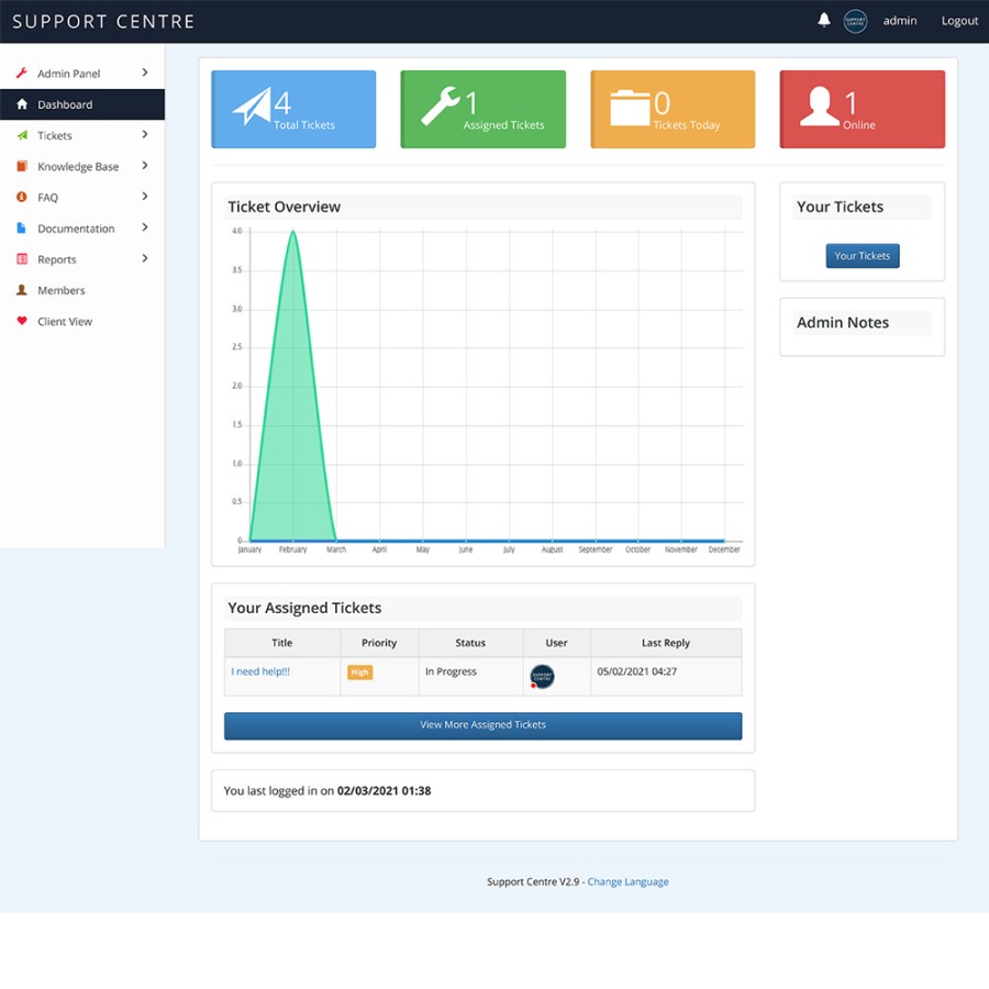 Jual Source Code Aplikasi Support Help Desk System Ticket System PHP CI ...