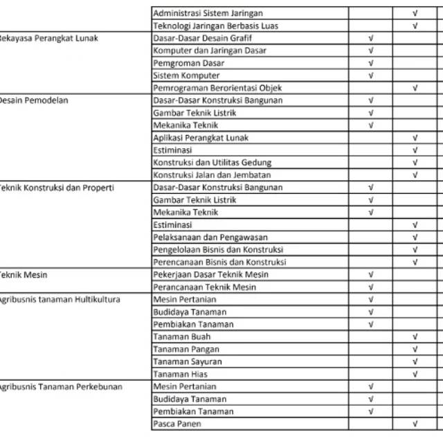 Jual CD MODUL AJAR SMK MAPEL PRODUKTIF JURUSAN TKJT KURIKULUM MERDEKA ...