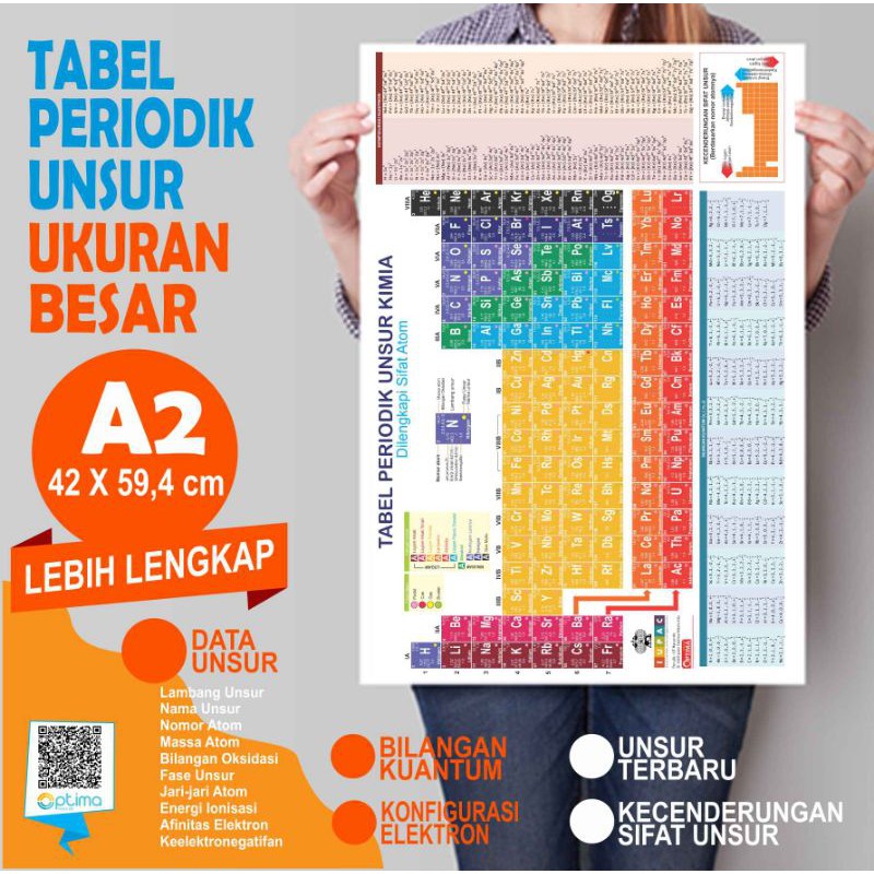 Jual POSTER TABEL PERIODIK UNSUR KIMIA ukuran besar A2 | Shopee Indonesia
