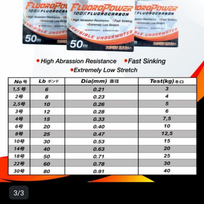 Jual senar leader pancing daido flouro power 50 meter 100 persen flouro ...