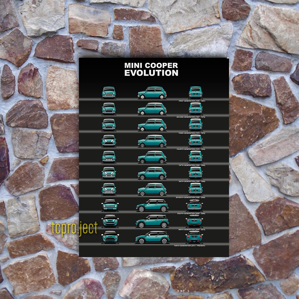 Jual MINI COOPER EVOLUTION MOBIL POSTER - DEKORASI HIASAN DINDING ...