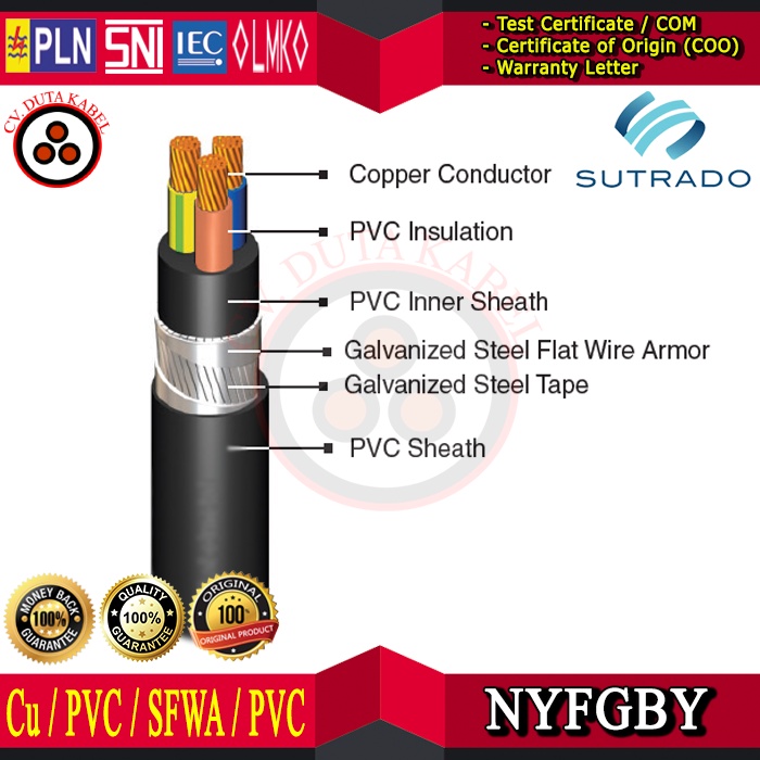 Jual Kabel NYFGBY 3x25 mm2 SUTRADO /3 x 25 mm2/3x25mm2/3x25 mm/3x25mm ...
