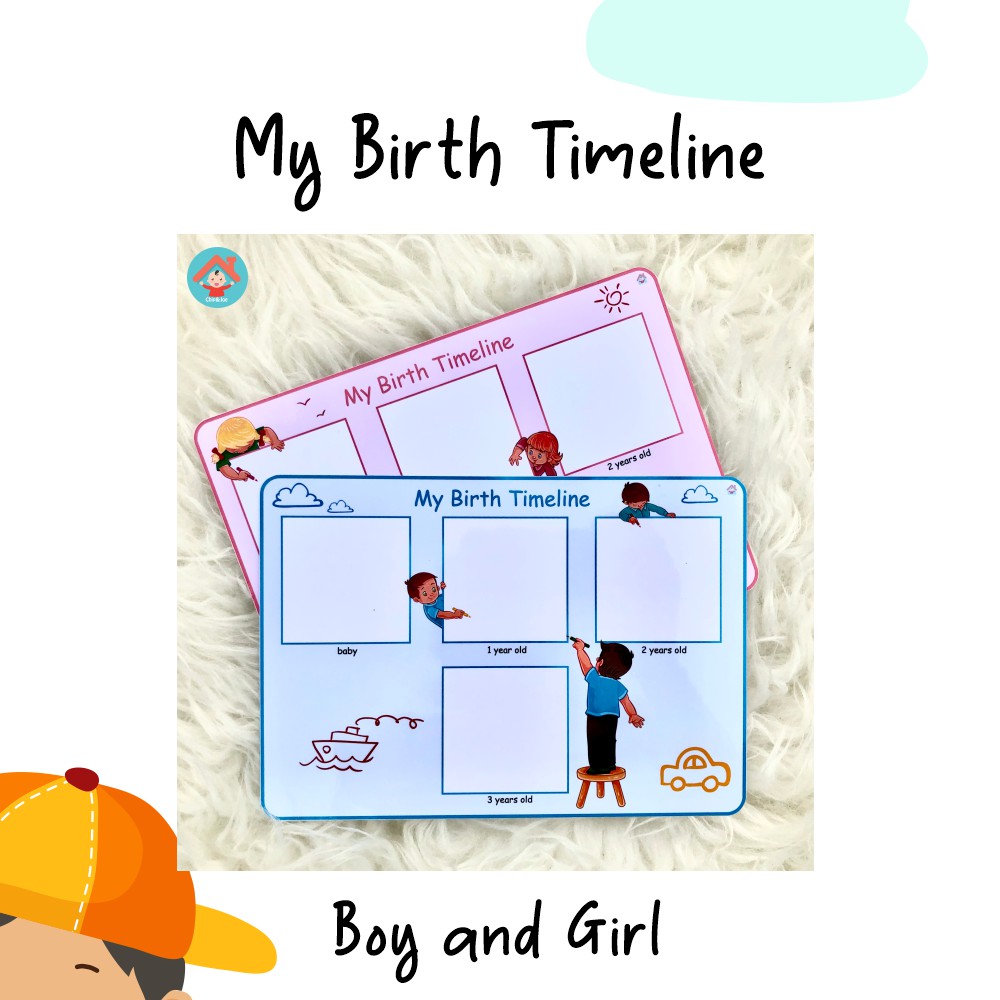 Jual My Birth Timeline Printables | Shopee Indonesia