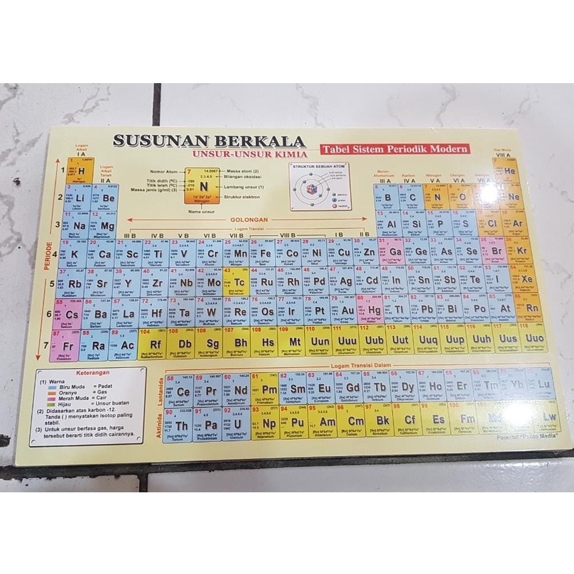 Jual Jual Tabel Sistem Periodik Susunan Berkala Unsur Unsur Kimia Untuk ...