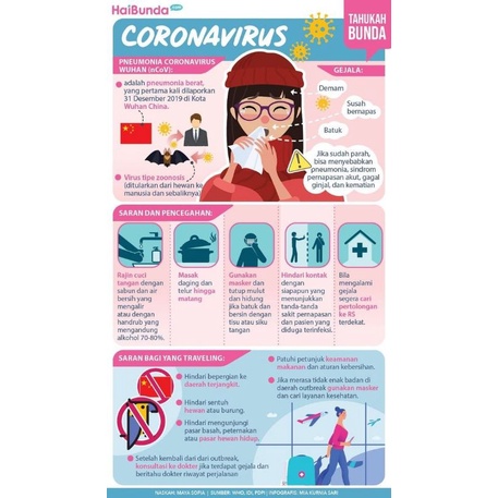 Jual Desain Poster Infografis Shopee Indonesia - Riset