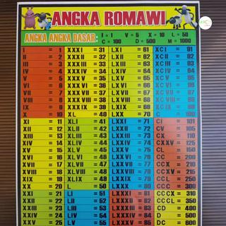 Jual Poster Edukasi Anak Belajar Angka Romawi | Shopee Indonesia