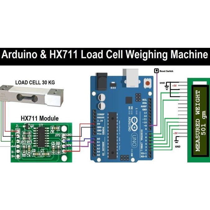 Jual Modul Sensor Berat Loadcell Hx711 Weighing Tekanan Timbangan ...