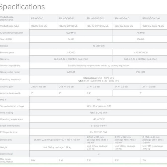 Jual Mikrotik Embedded Wireless Lhg Hp5 ( Rblhg-5Hpnd ) | Shopee Indonesia