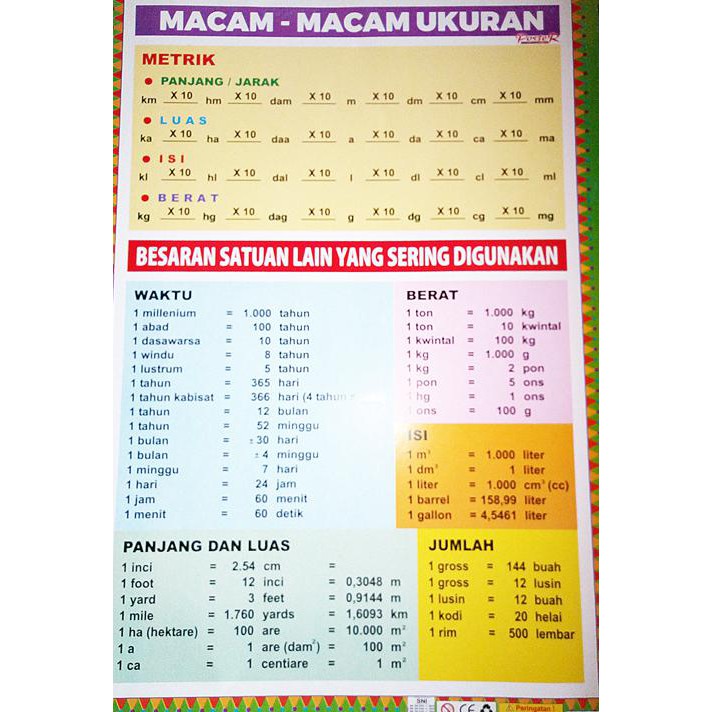 Jual Poster Edukasi/Edukatif Poster Pengenalan macam2 Ukuran | Shopee ...