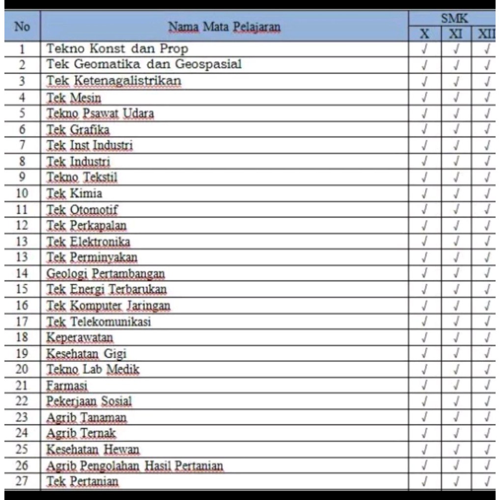 Jual CD RPP SMK MAK K13 MAPEL PRODUKTIF JURUSAN MULTIMEDIA REVISI 2018 ...