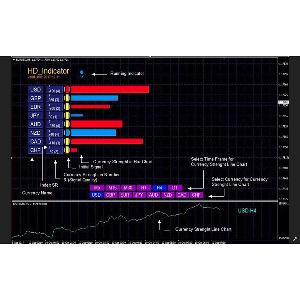 Jual HD Indicator/ HD Indikator . Indikator forex super akurat berdasar ...