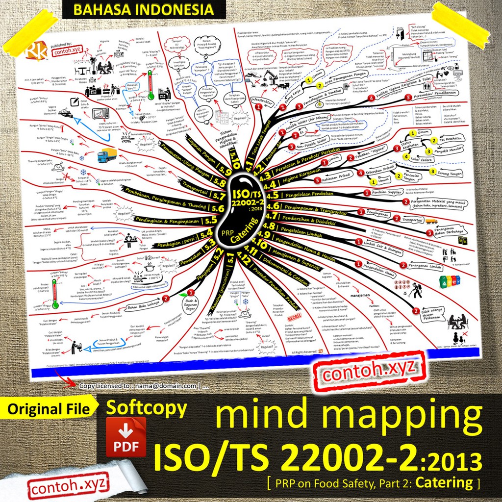 Jual [Original File #26] Softcopy Mind Mapping ISO/TS 22002-2:2013 ...