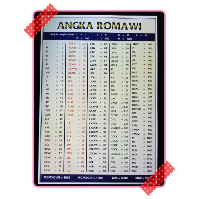 Jual Mainan poster edukasi belajar anak seri angka romawi | Shopee ...