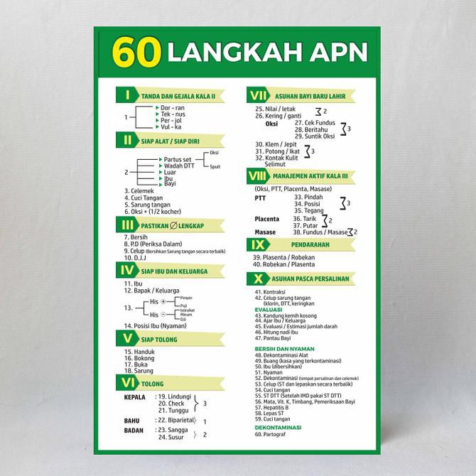 Jual Poster Kebidanan - 60 Langkah APN - Bukan Download/Gambar Tidak Buram FREE ONGKIR | Shopee ...