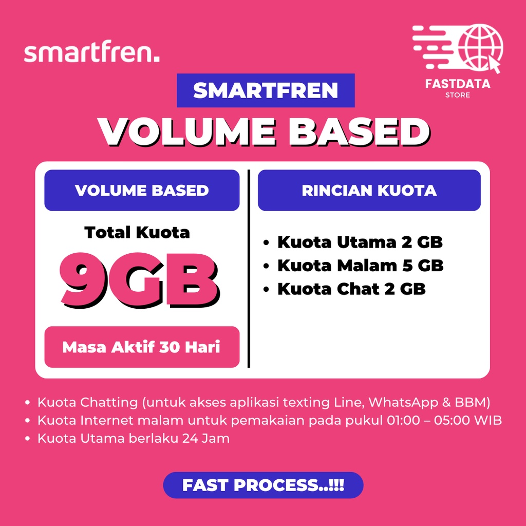 Jual PAKET DATA SMARTFREN UNLIMITED HARIAN, UNLIMITED NONSTOP & VOLUME BASED SUPER MURAH PROSES ...