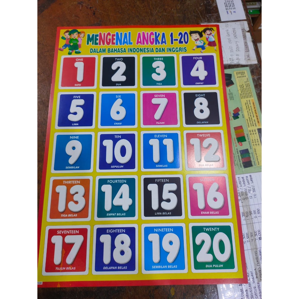 Jual Poster Edukasi Anak Cara Shalat,Cara Wudhu,Abjad,Hijaiyah,Angkadll ...