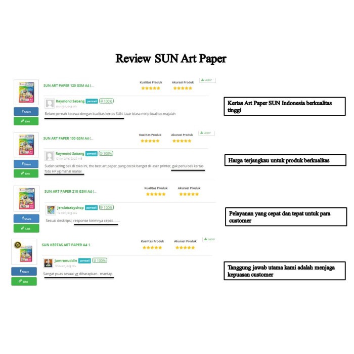 Jual Kertas Art Paper - SUN ART PAPER 100, 120, 150, 210, 230, 260 gram ...