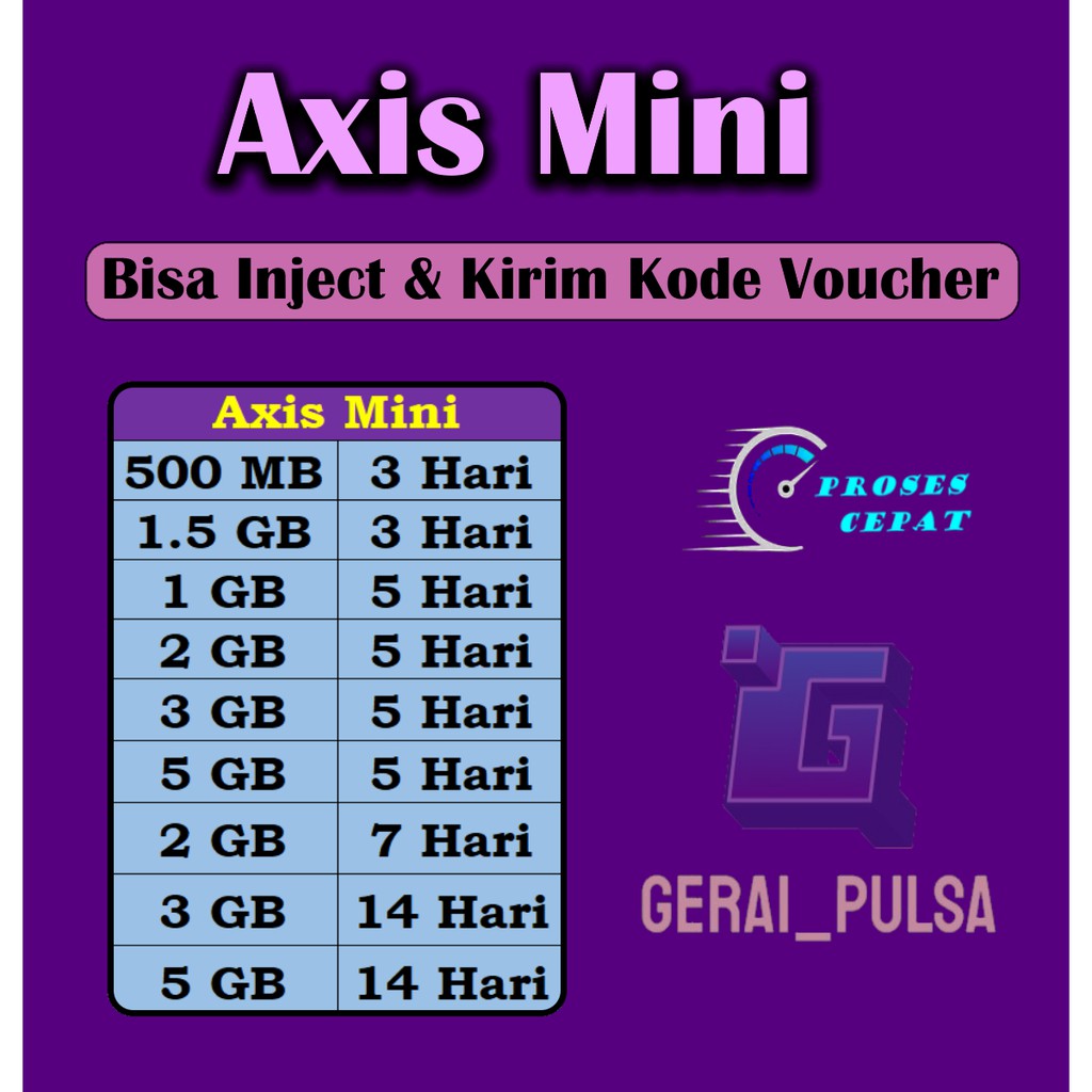 Jual Axis Data Mini Inject / Voucher Paket Internet Aigo 500mb 1GB 2GB ...