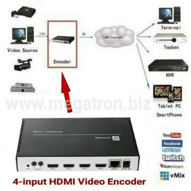 Jual 4 Input Hdmi Video Encoder Broadcast Live Streaming 4 Input