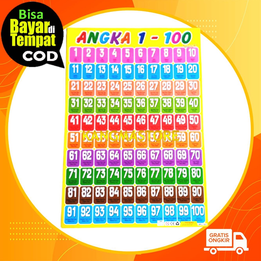 Jual Poster Edukasi Pendidikan Belajar Anak Balita Bayi Tk Sd Paud ...