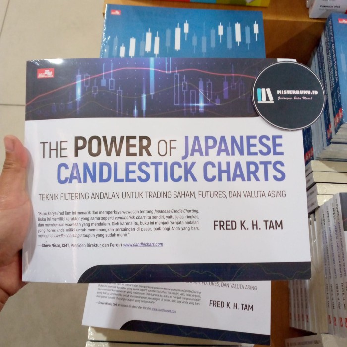 Jual Buku The Power Of Japanese Candlestick Charts | Shopee Indonesia