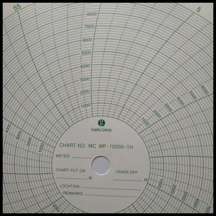 Jual Paper Chart Barton Mp-10.000-1H Dan Mp-20.000-1H | Shopee Indonesia