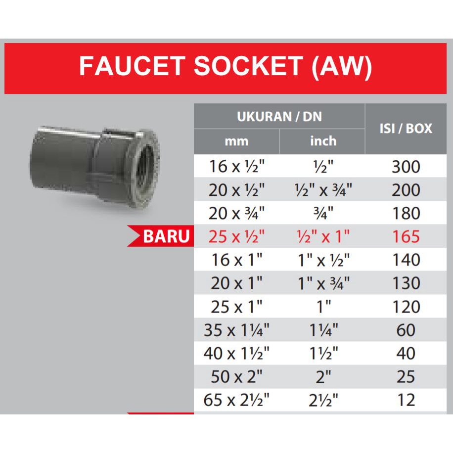 Jual Sock Drat Dalam PVC AW Rucika / 1/2 - 1 1/2 Inch / Faucet Socket ...