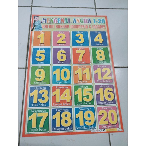 Jual poster angka,poster huruf,poster aksara jawa | Shopee Indonesia