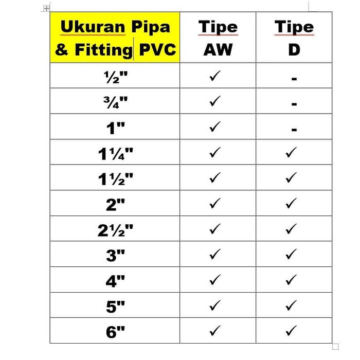 Jual Utk Referensi: Tipe Pipa & Fitting PVC ( AW dan D ) | Shopee Indonesia