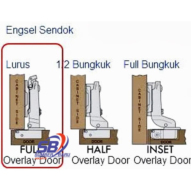 Jual Engsel Pintu Lemari Kecil Engsel Sendok Mini HUBEN Lurus MH-0 ...