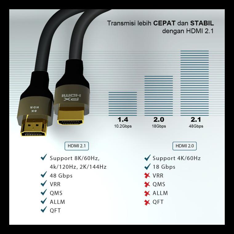 Jual HDMI Kabel 2.1 High-Speed 8K HDR Smart HDMI Cable 3M PX HD2-3X - 1 ...