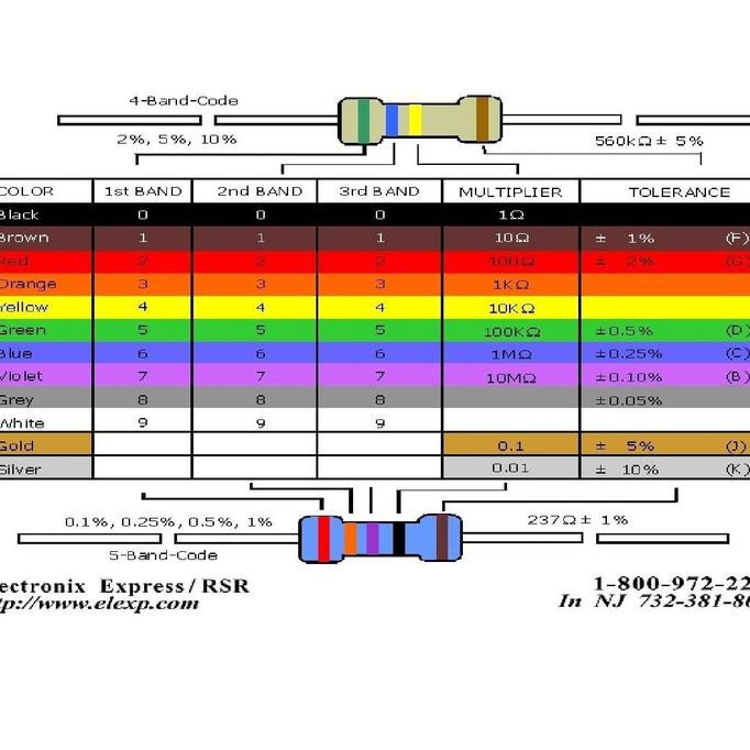 Jual Resistor 7R5 R7.5 7.5 7 Ohm 1% Tolerance 1/4W Metal Film Biru ...