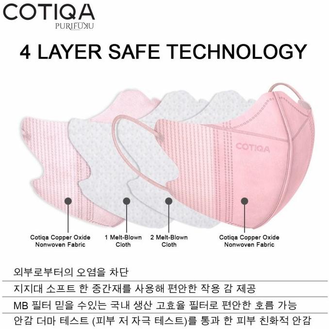 Jual Masker Duckbill COTIQA 4Ply Copper Oxide Tebal Premium Model Sensi ...