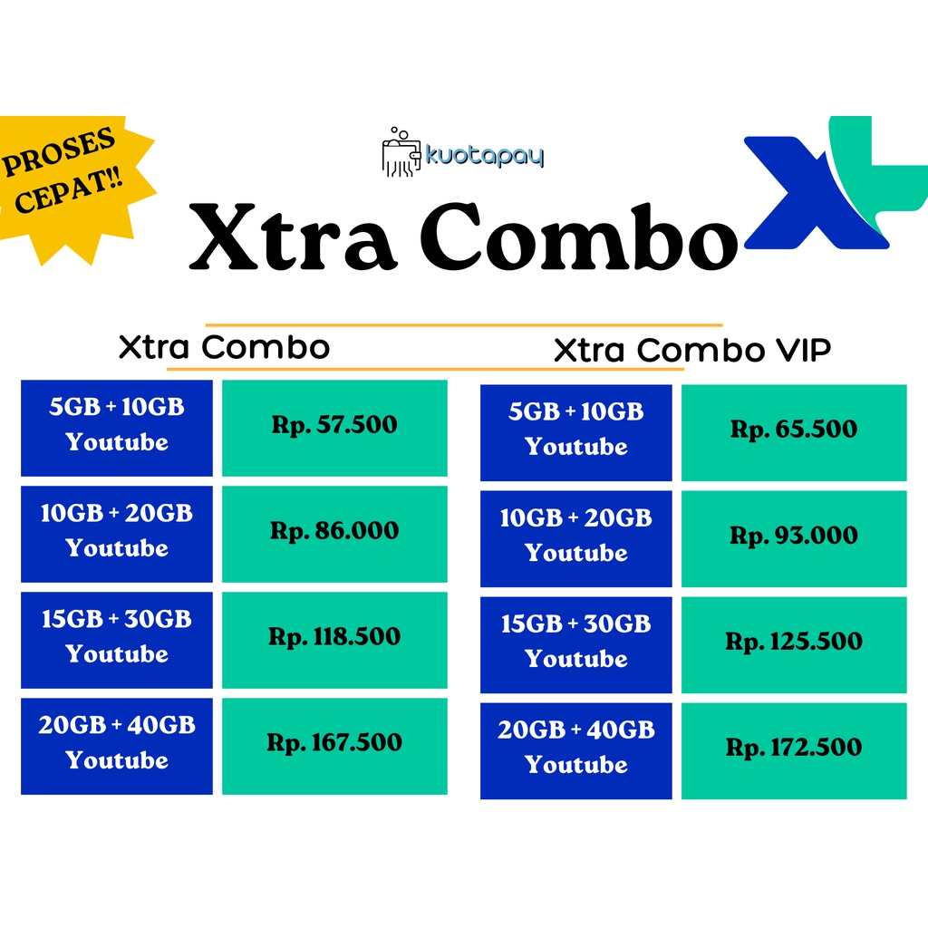 Jual Kuota Xtra Combo, Xtra Combo VIP, Xtra Combo Plus PALING MURAH | Paket Data Internet XL ...