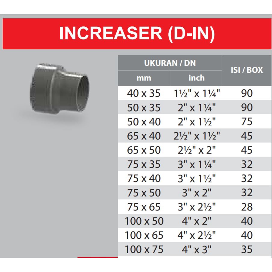 Jual Increaser (D-IN) 4X3Inch RUCIKA | Shopee Indonesia