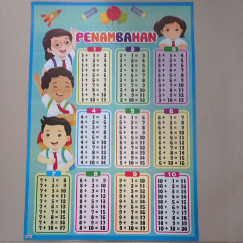 Jual Poster Edukasi Anak Mengenal Pertambahan | Shopee Indonesia