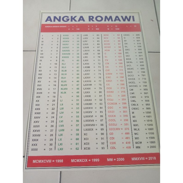 Jual Poster Angka Romawi | Shopee Indonesia