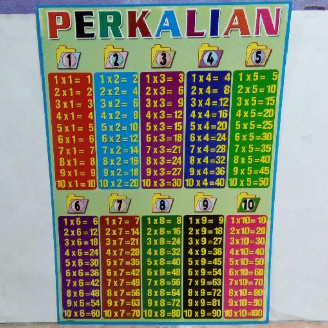 Jual Poster edukasi anak, poster abc, poster angka, tempelan dinding ...