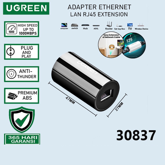 Jual Ugreen 30837 Anti thunder Petir Rj45 Connector Adapter Ethernet ...