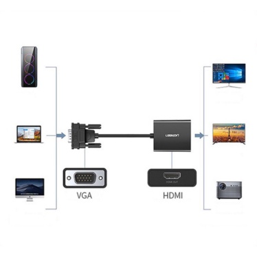 Jual UGREEN Converter VGA To HDMI Dan HDMI To VGA Full HD 1080p With ...