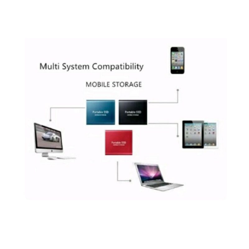 Jual Seken ssd portable mobile storage 4 TB | Shopee Indonesia