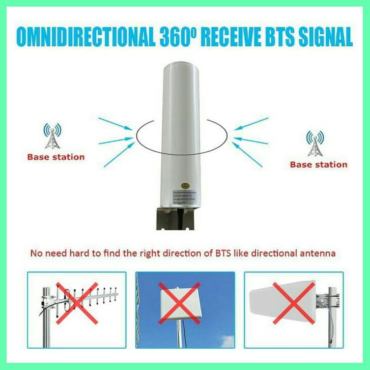 Jual PENGUAT SINYAL SIGNAL HP, BOOSTER REPEATER GSM TRI BAND 2G 3G 4G LTE | Shopee Indonesia