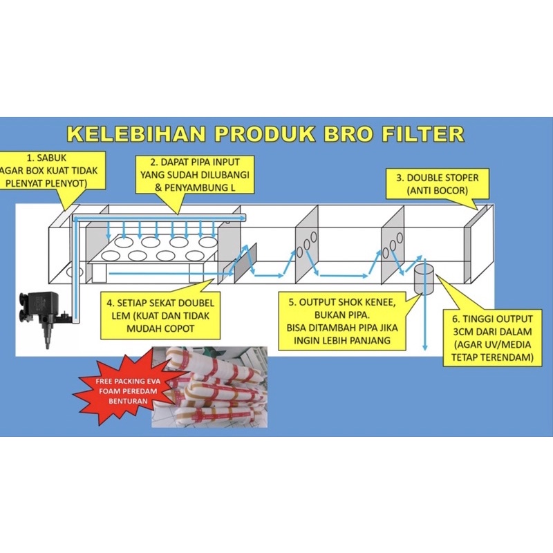 Jual filter talang aquarium dan kolam 40cm -100cm tipe biasa dan ...