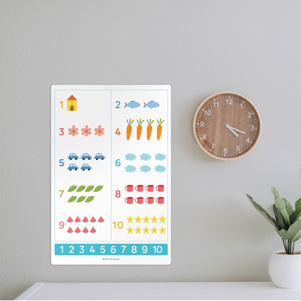 Jual Poster Edukasi Hitung menghitung benda | poster A3+ Wipe and Clean ...