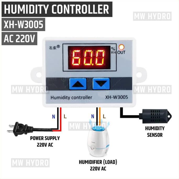 Jual Digital Humidistat / Hygrostat, Humidity Controller, XH-W3005 ...