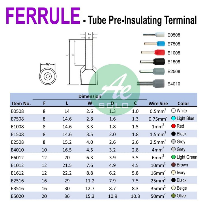 Jual Kabel Skun Ferrules 2.5mm2 Ferrule Insulated Cord End Terminal ...