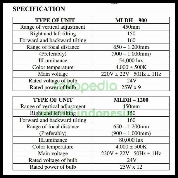 Jual Alat Laboratorium Lampu Ruang Operasi 12 Bulb My Life | Shopee ...